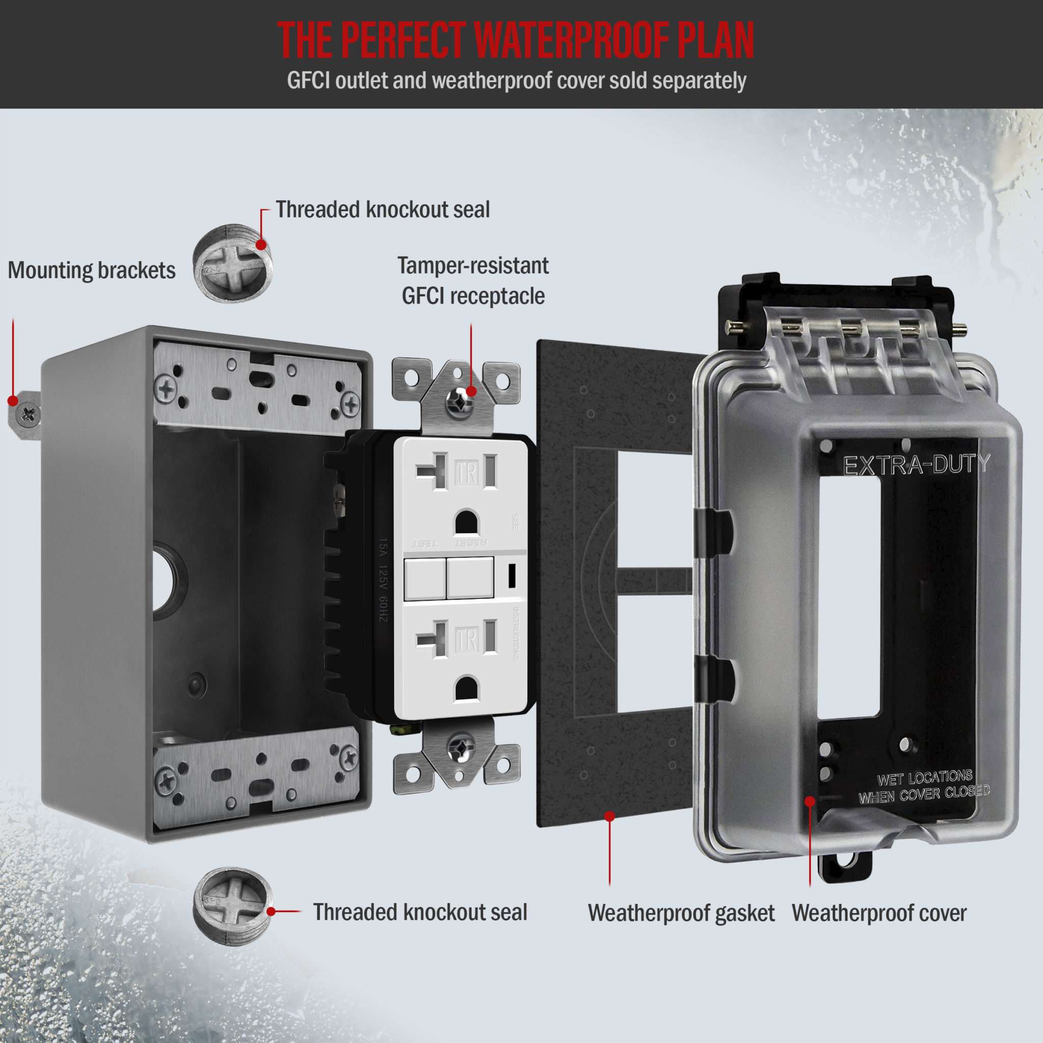 Weatherproof Outlet Box (w/ 3 1/2-in outlets) S | TOPGREENER