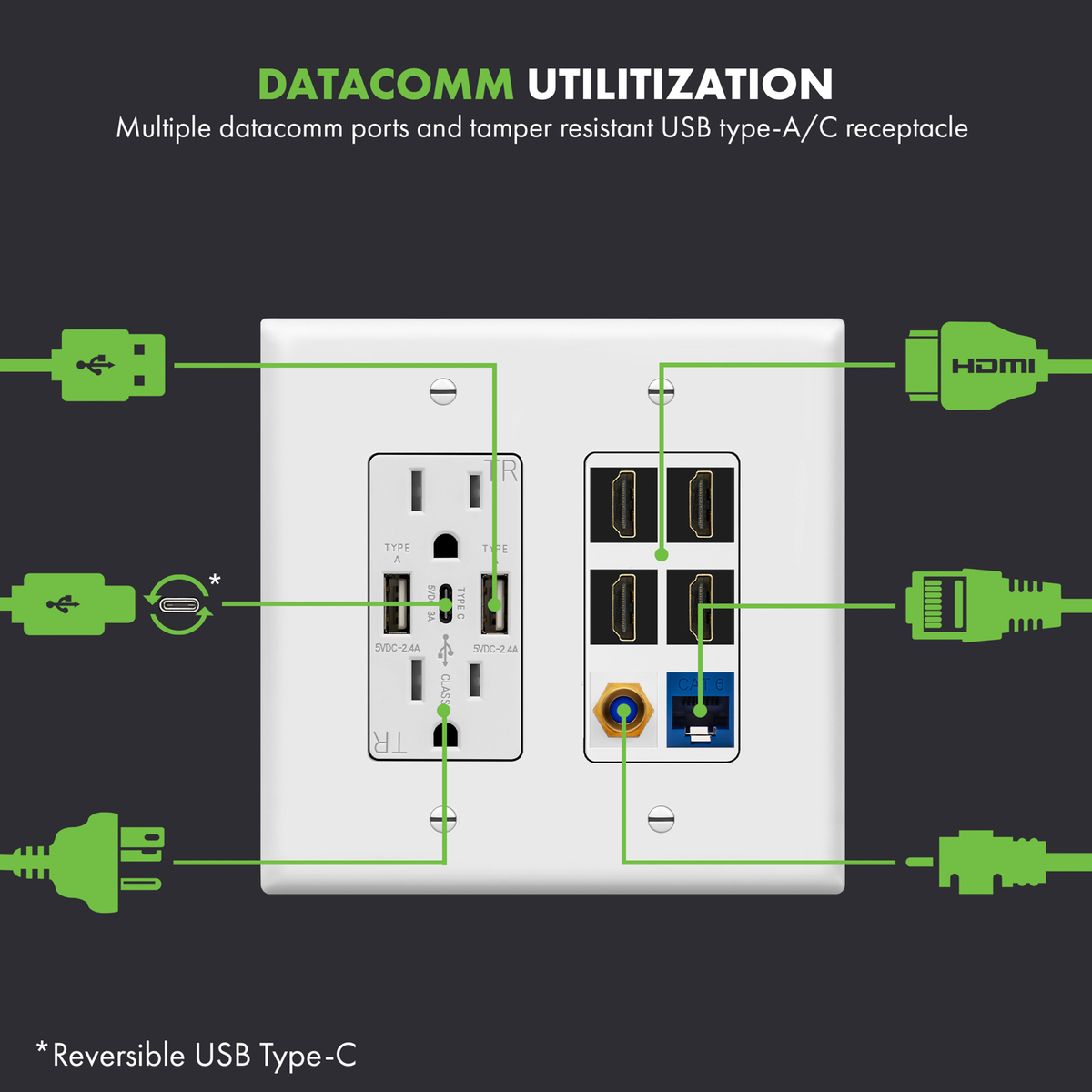 Double Gang Datacom5.8A USB Wall Outlet | TOPGREENER