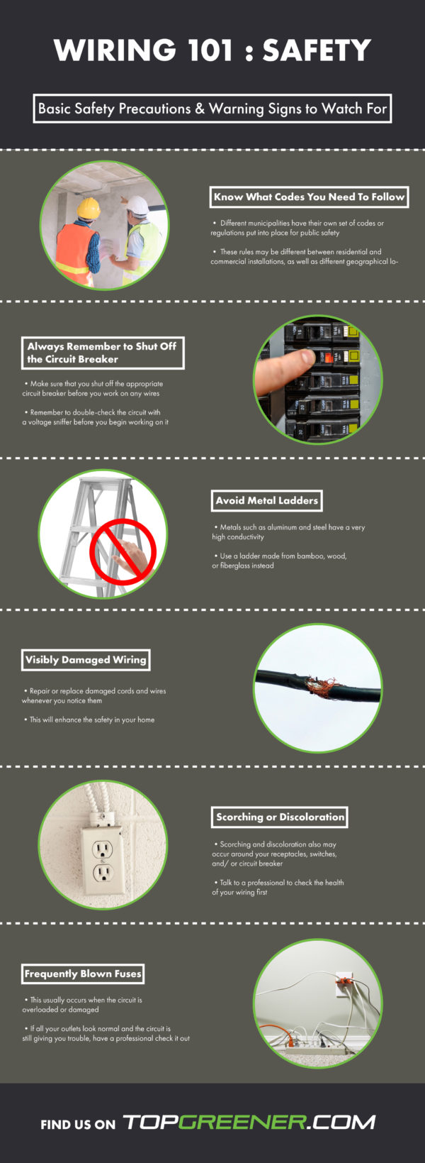 Wiring 101: Safety First and Best Practices
